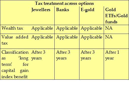 a-gold-table - InsightsInsights
