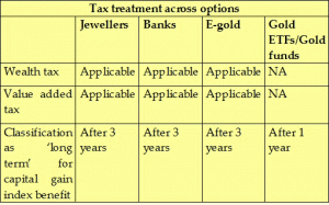 gold-tax-table - InsightsInsights