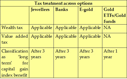 gold-tax-table - InsightsInsights