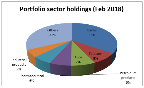 FundsIndia Reviews: Franklin India High Growth CompaniesInsights