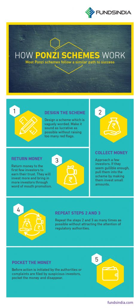 What is Ponzi scheme & how to identify one - InfographicInsights