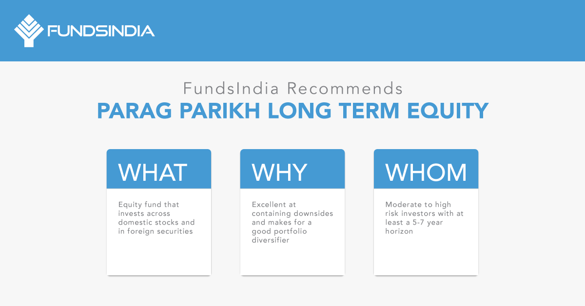 FundsIndia Recommends: Parag Parikh Long Term EquityInsights