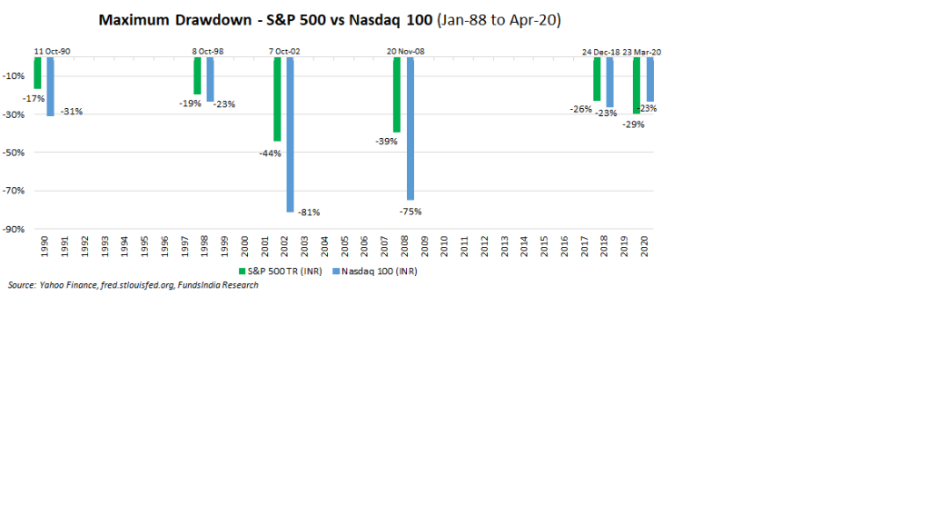 max drawdown bar chart - InsightsInsights