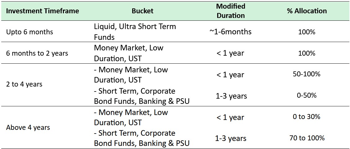 A Primer on Making Sense of Debt Fund ReturnsInsights
