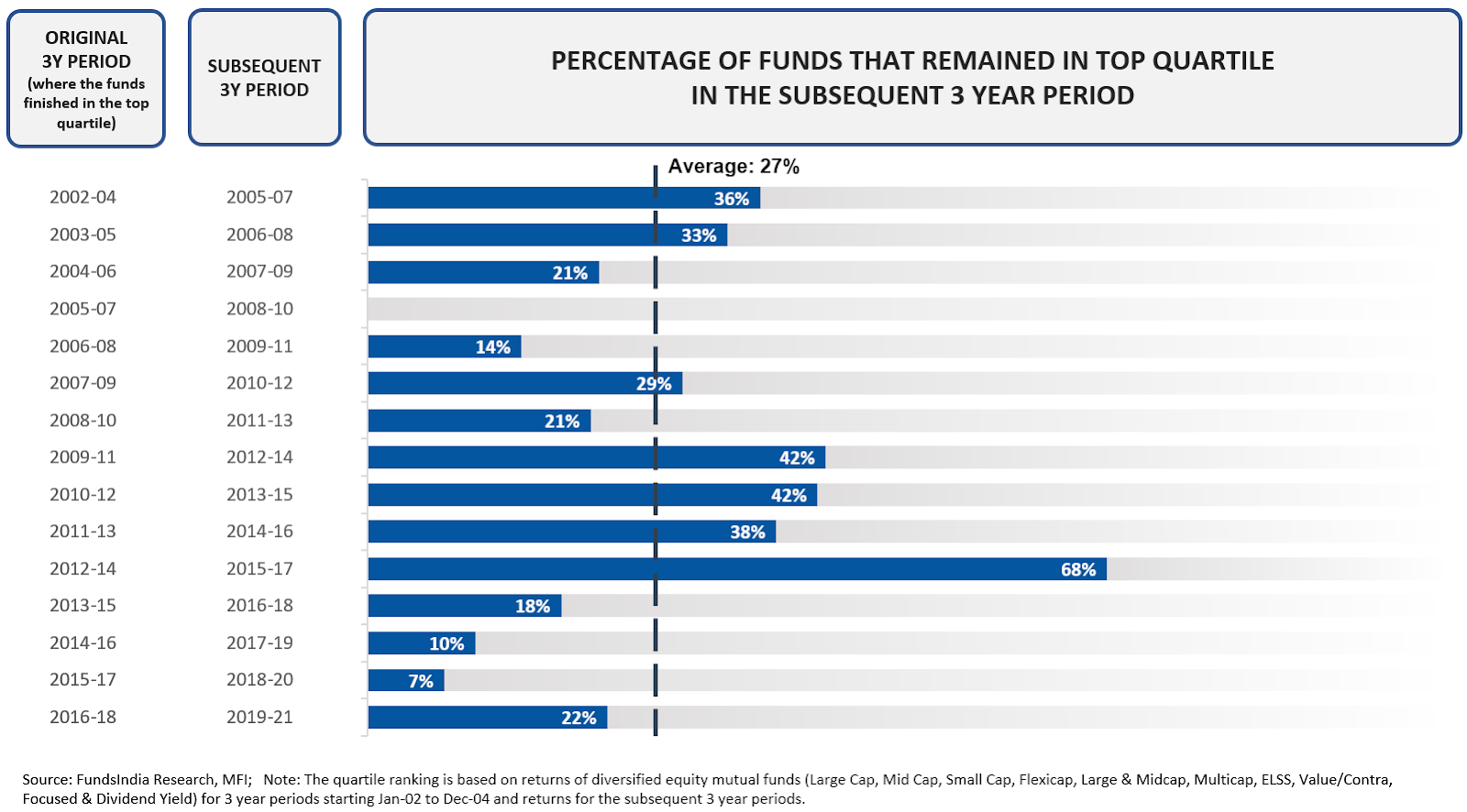 Can Past Performance Help You Build The Best Equity Fund Portfolio For ...