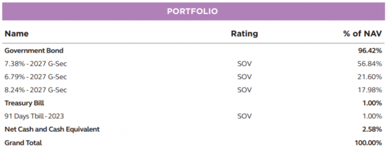 Here is all you need to know about Target Maturity FundsInsights