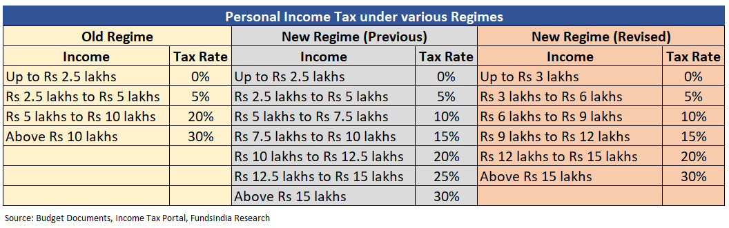 India Budget FY24 - Balanced with Focus on Capex & Fiscal ...