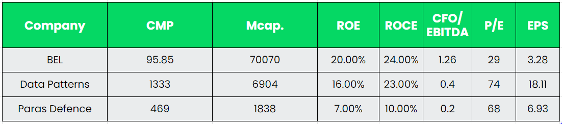 Alpha | Bharat Electronics Ltd. - Equity Research DeskInsights