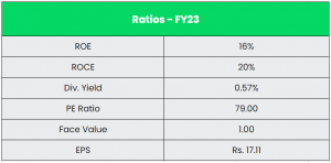 Alpha | Havells India Ltd. - Equity Research DeskInsights