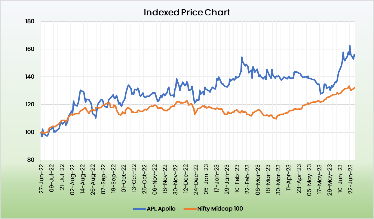 Alpha | APL Apollo Tubes Ltd. - Equity Research DeskInsights