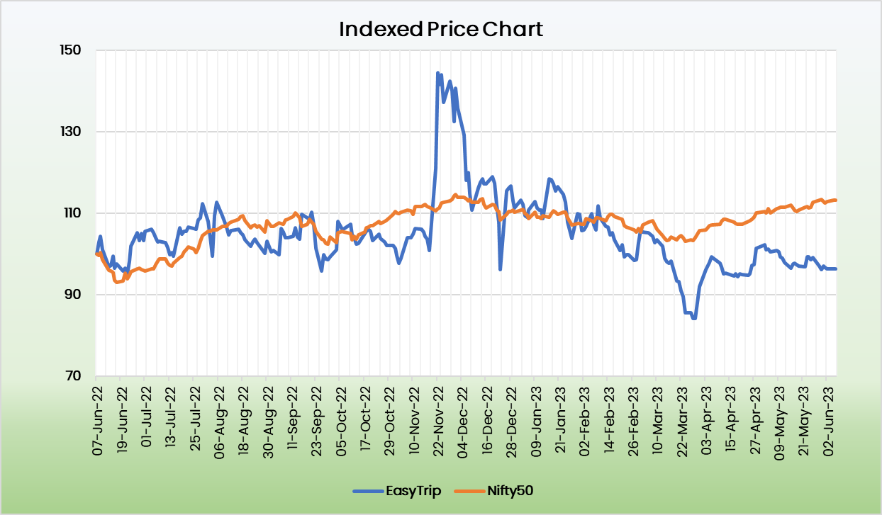 Alpha | Easy Trip Planners Ltd. - Equity Research DeskInsights