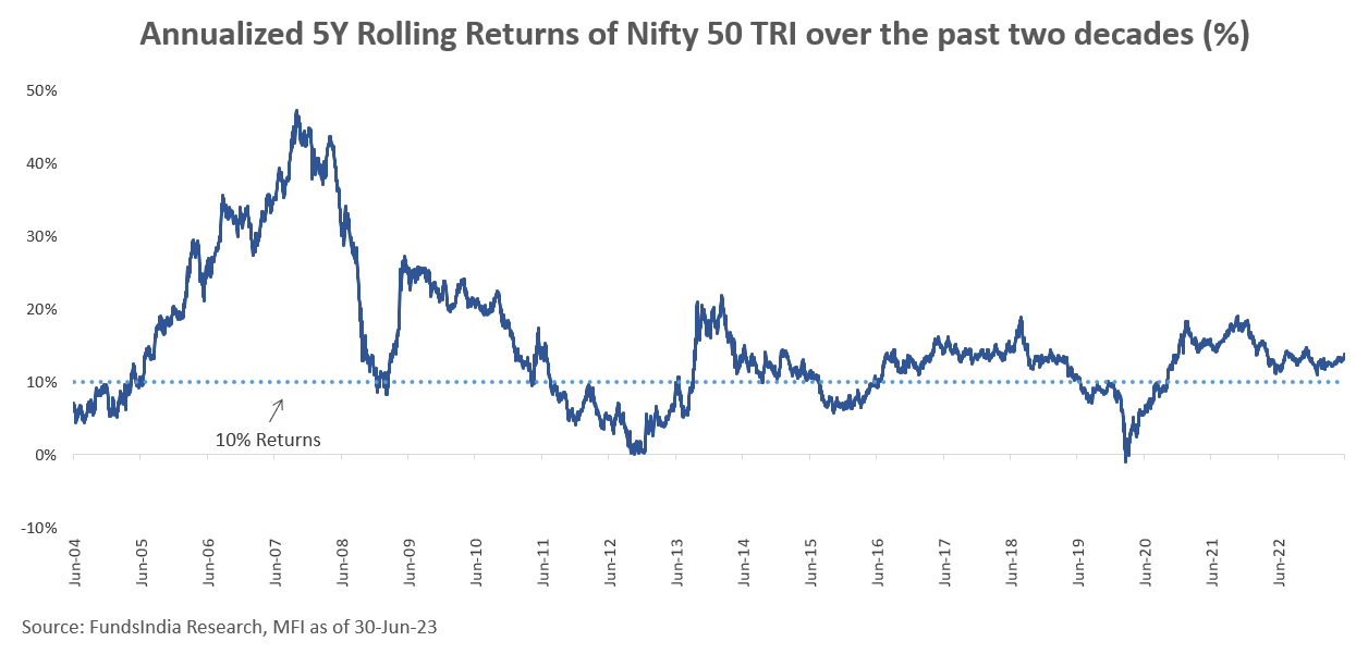 1_Nifty-50-RR-chart - InsightsInsights
