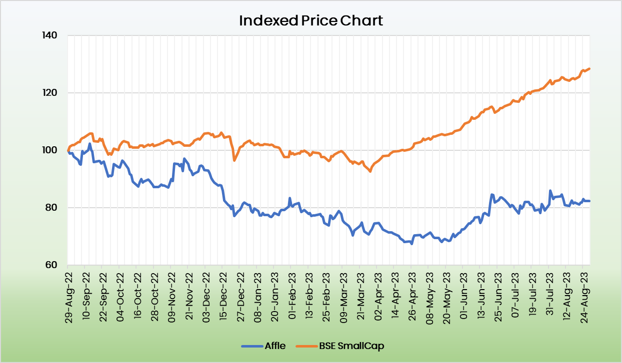 Alpha | Affle India Ltd. - Monidom