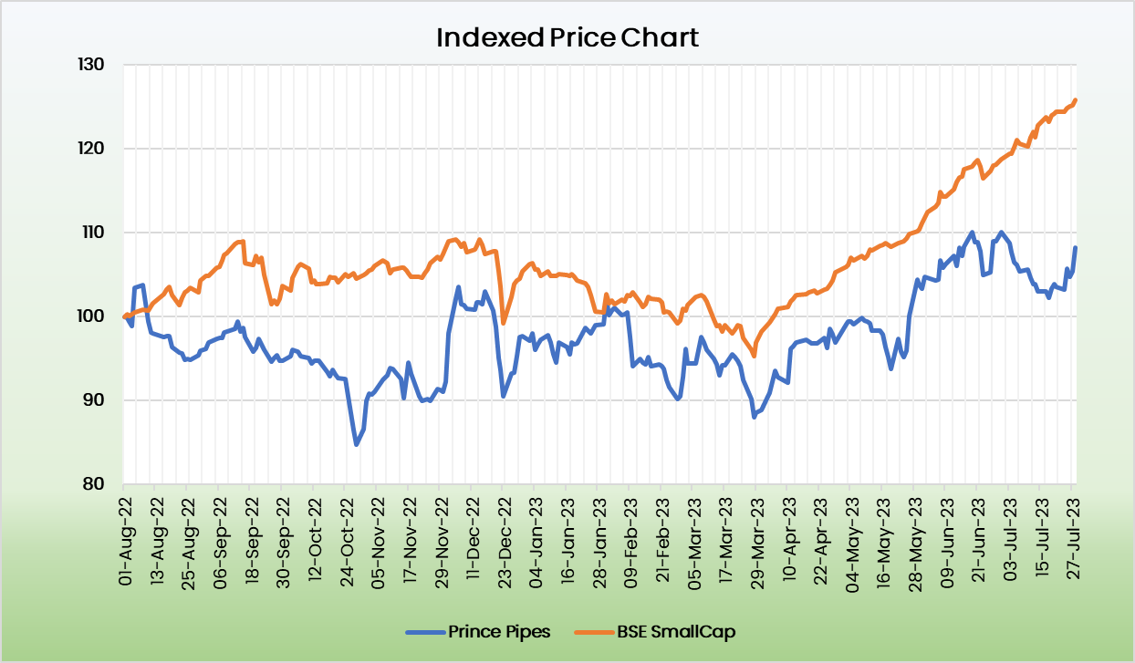 Alpha | Prince Pipes & Fittings Ltd. - Equity Research DeskInsights