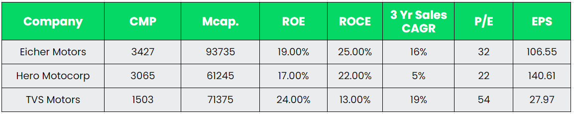 Alpha | Eicher Motors Ltd. - Equity Research DeskInsights
