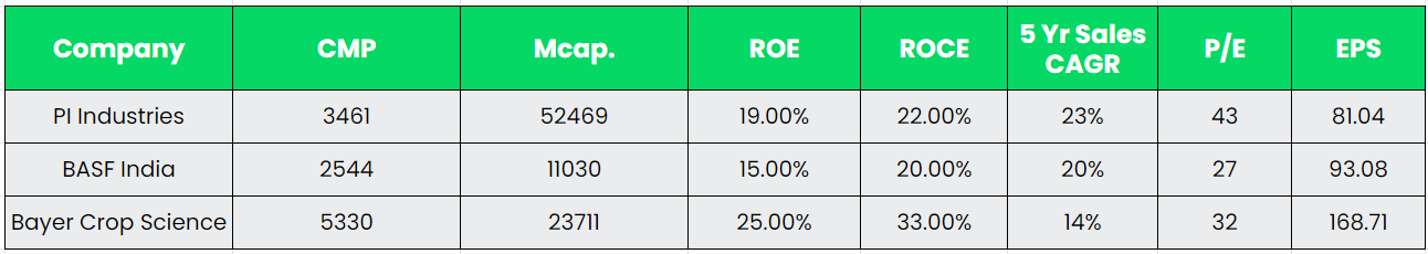 Alpha | PI Industries Ltd. - Equity Research DeskInsights