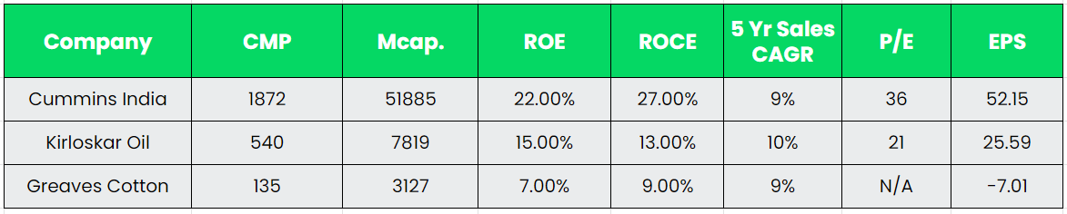 Alpha | Cummins India Ltd. - Monidom