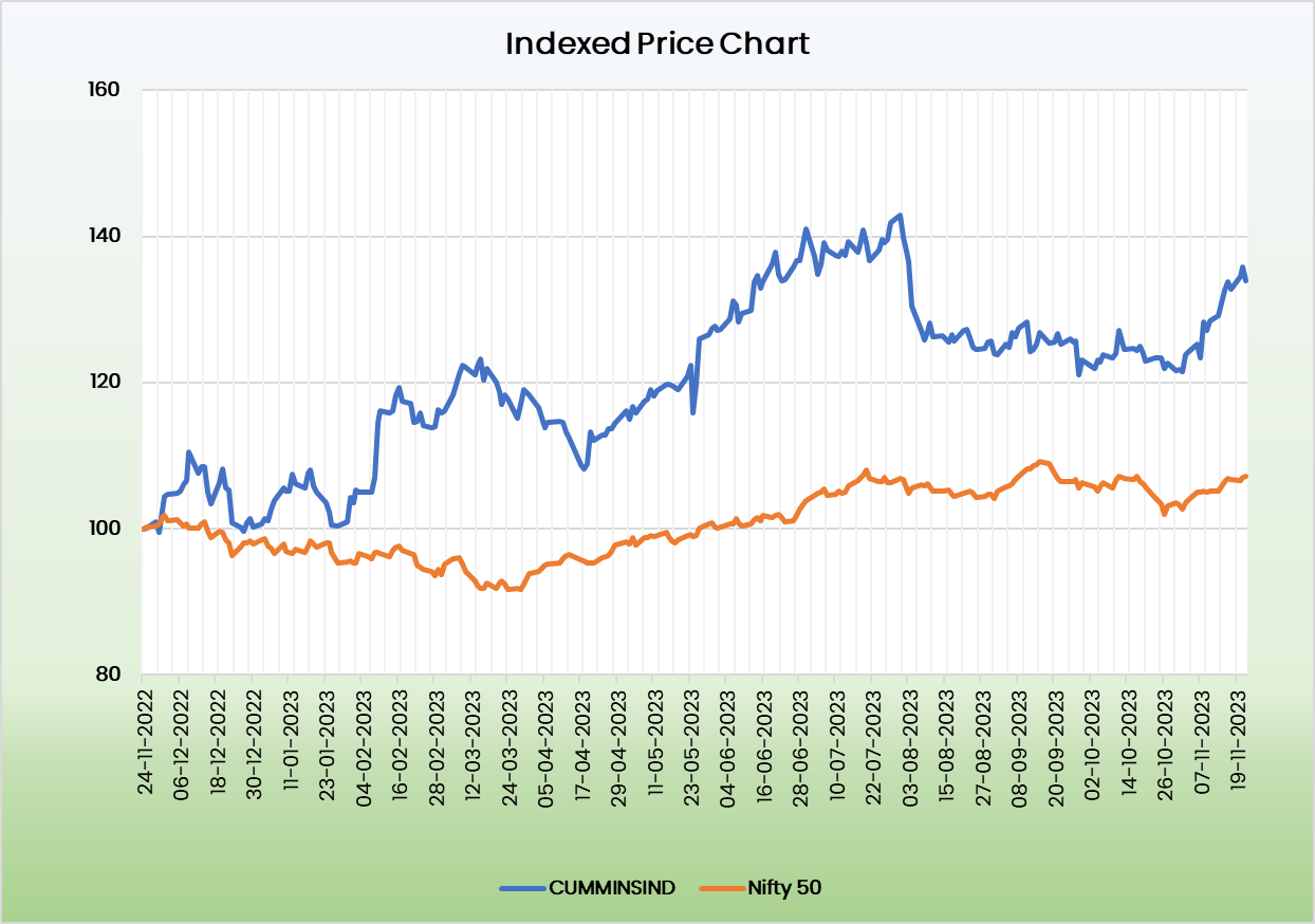 Alpha | Cummins India Ltd. - Monidom