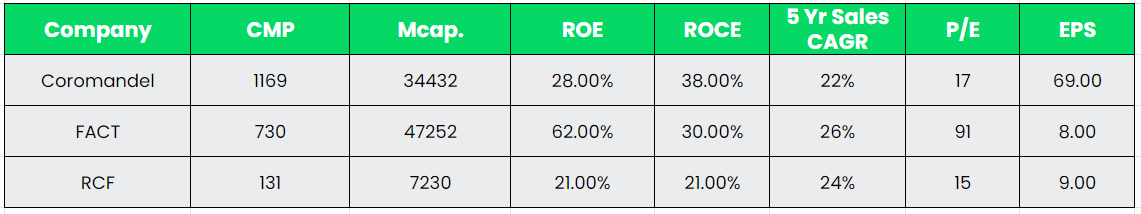 Alpha | Coromandel Worldwide Ltd. - Monidom