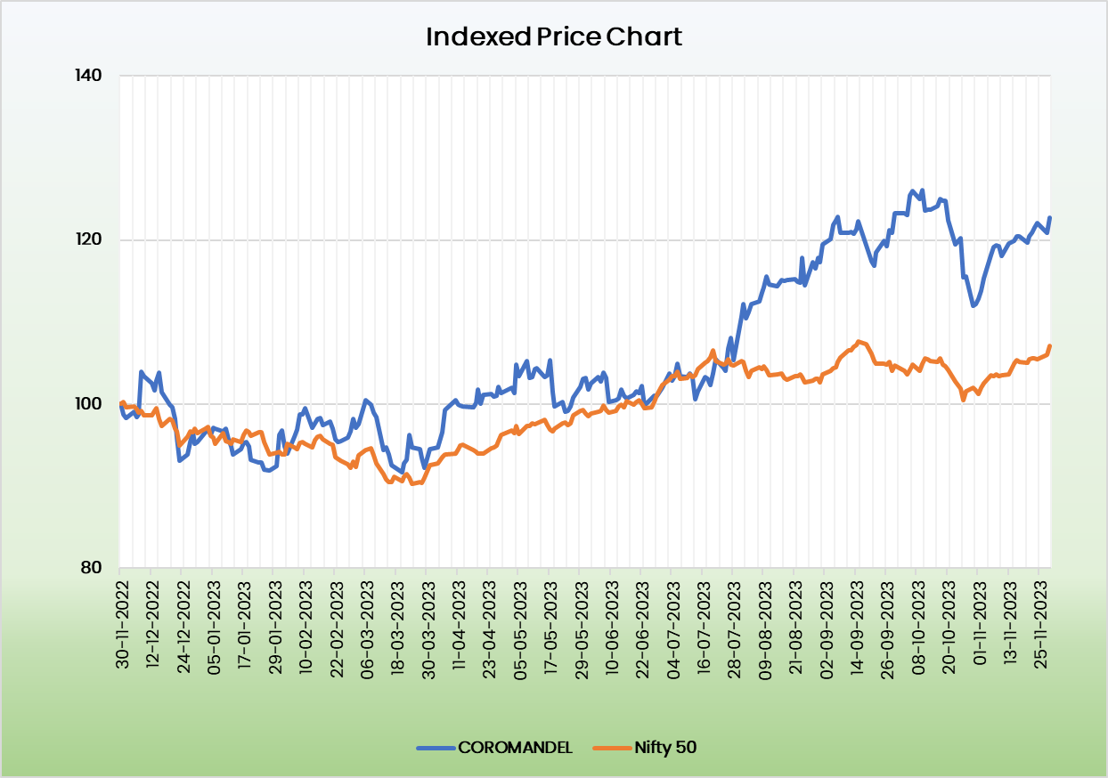 Alpha | Coromandel Worldwide Ltd. - Monidom