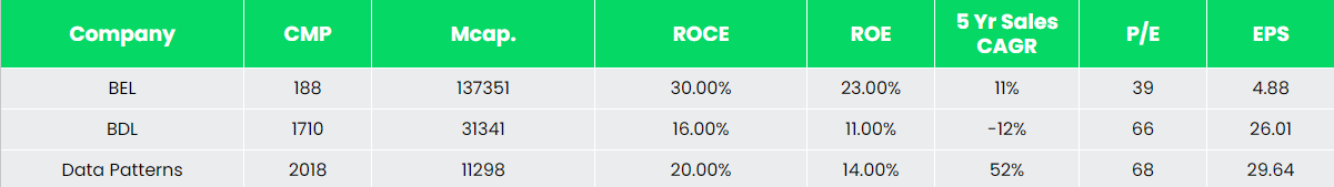 Alpha | Bharat Electronics Ltd. - Monidom