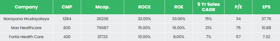 Alpha | Narayana Hrudayalaya Ltd. - Monidom