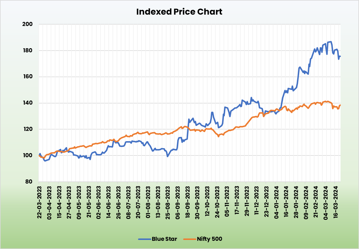 Alpha | Blue Star Ltd. - Equity Research DeskInsights