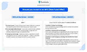 Should you invest in an NFO? Here is a Framework that will help you decide %Insights