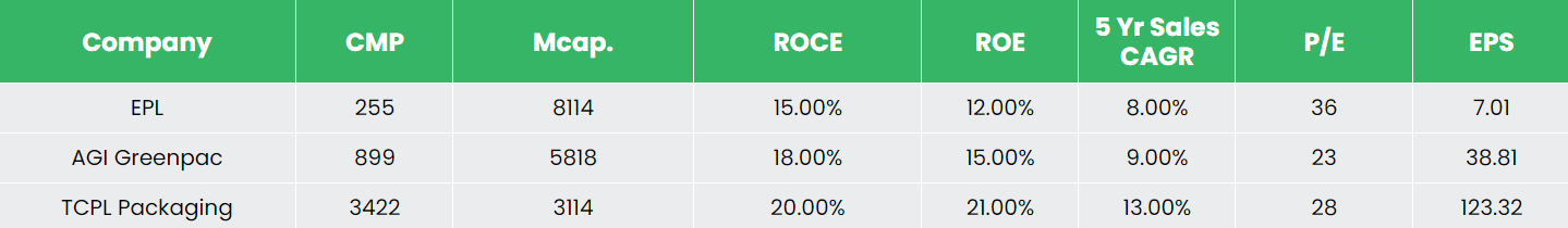 EPL Ltd Stock Analysis September - 2024Insights