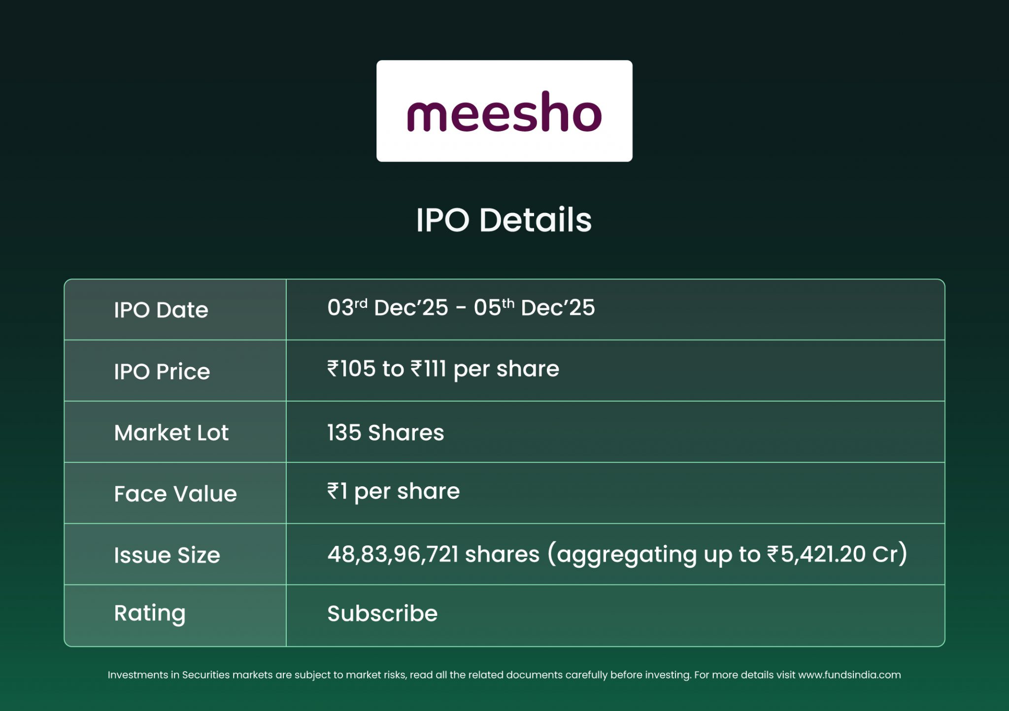 Meesho Ltd – IPO Note - Equity Research DeskInsights